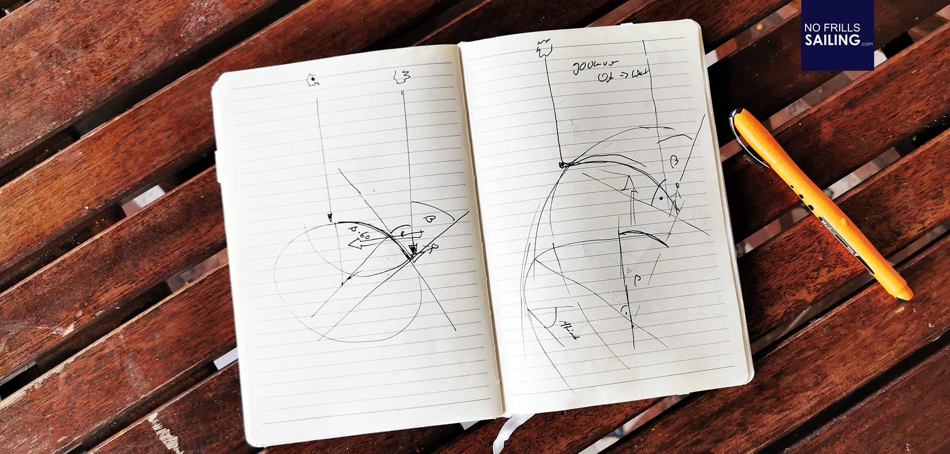 Celestial Navigation Part 2 Calculation In A Nutshell