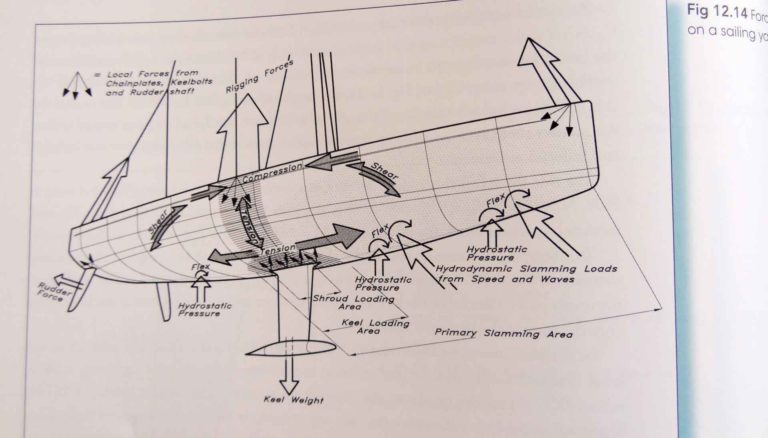 Reading „The Principles of Yacht Design“ – no-frills-sailing.com