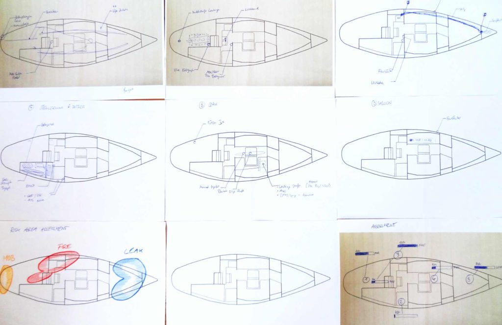 A Sailing Yacht´s Safety Concept