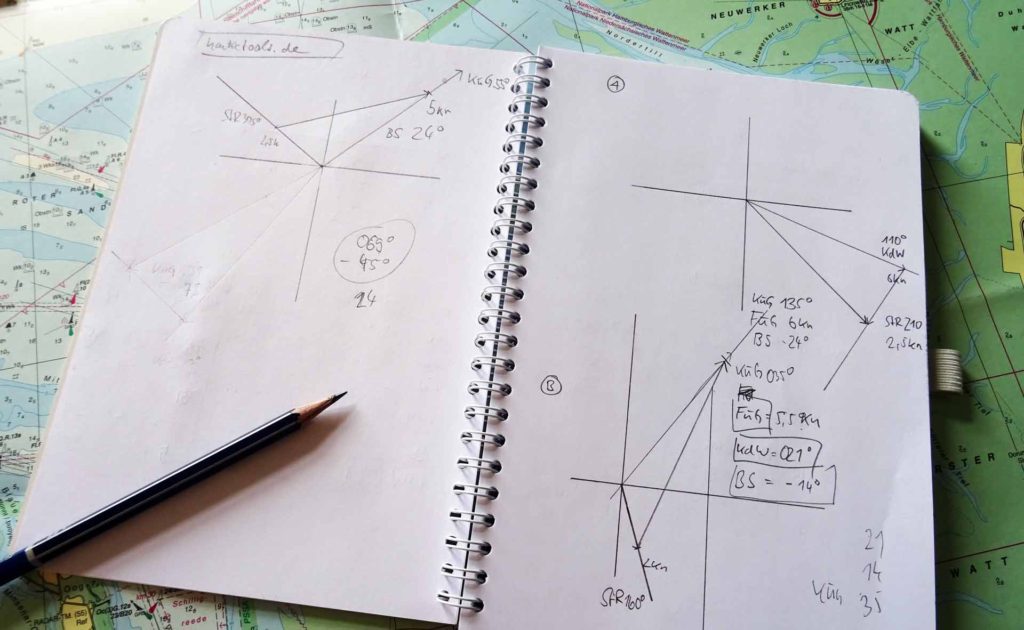Set, Drift & Leeway: The SKS Theory Class.