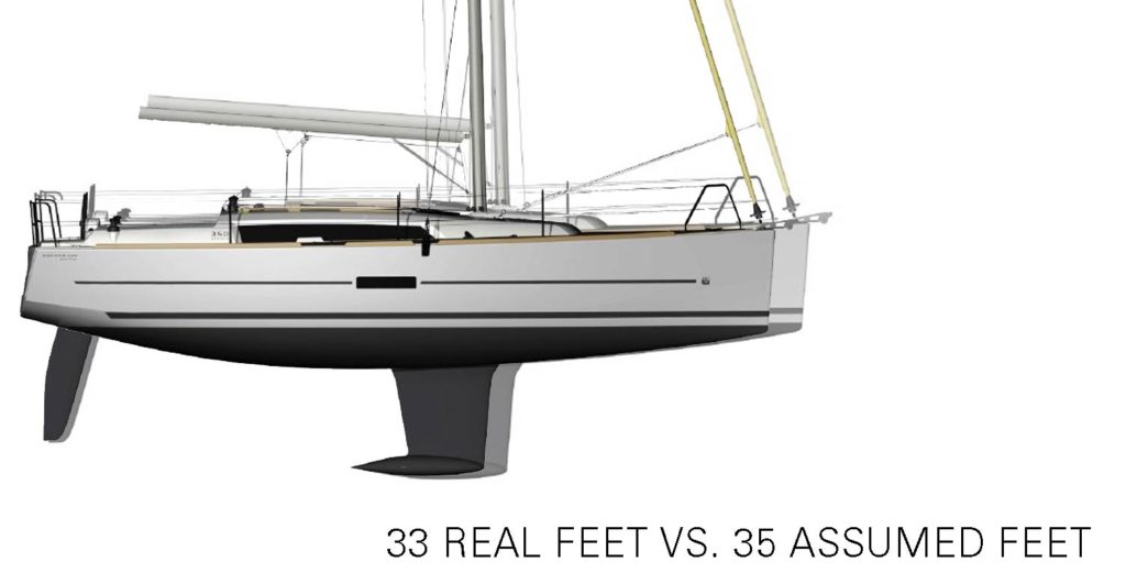 Yacht Designations: Deceptive Feet?
