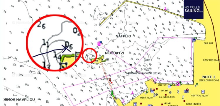 Anatomy of a grounding