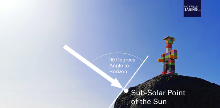 Celestial Navigation, Part 2: Calculation in a Nutshell