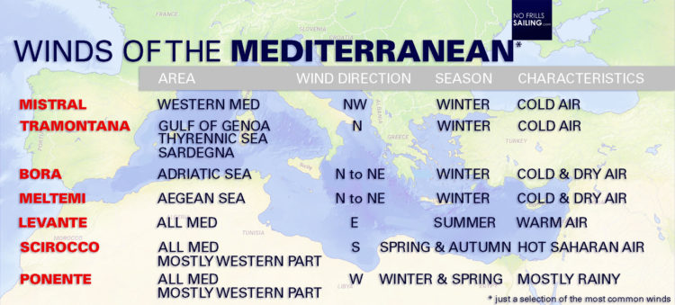 Winds of the Mediterranean Sea: Bora