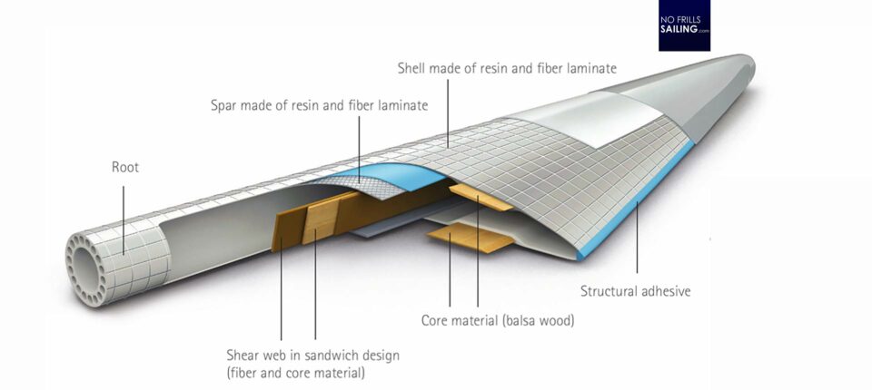 Balsa sandwich in boat building